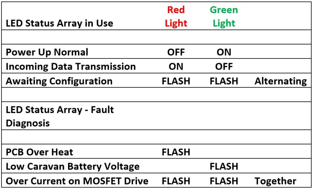 Powrtouch Fault Finding Guide - Powrtouch