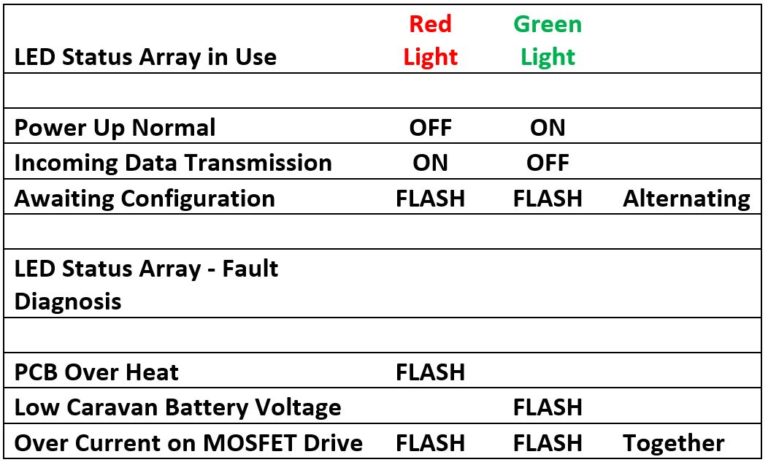 Powrtouch Fault Finding Guide - Powrtouch